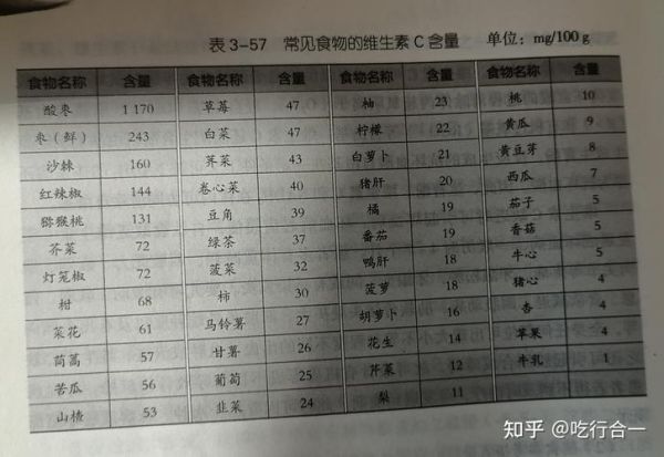 维生素c的食物有哪些_哪些水果维生素c含量高-第3张图片-山城妙识
