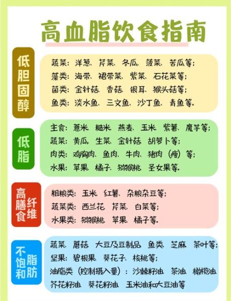 血脂高吃什么食物好_血脂高怎么调理饮食-第1张图片-山城妙识 血脂高吃什么食物好_血脂高怎么调理饮食-第1张图片-山城妙识