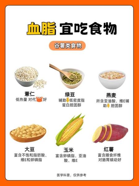 血脂高吃什么食物好_血脂高怎么调理饮食-第3张图片-山城妙识 血脂高吃什么食物好_血脂高怎么调理饮食-第3张图片-山城妙识