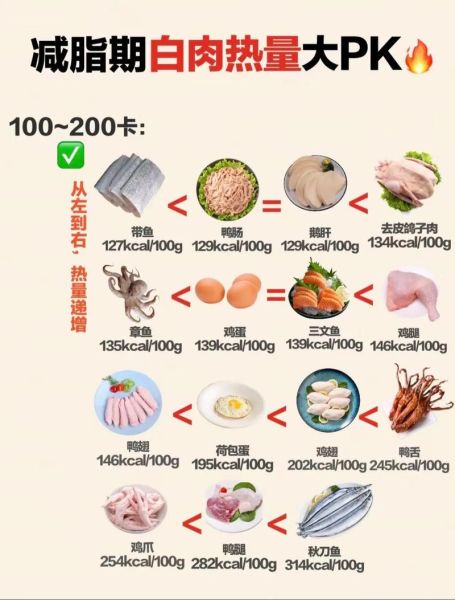 减肥期间吃什么肉不长胖_十大低脂高蛋白肉类排行-第1张图片-山城妙识