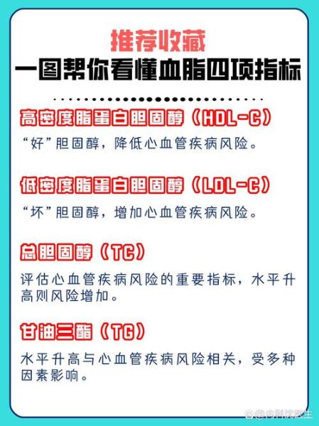 血脂正常值最新标准2024_甘油三酯和胆固醇指标怎么看-第2张图片-山城妙识
