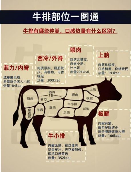 牛排怎么煎全熟_全熟牛排煎多久-第3张图片-山城妙识