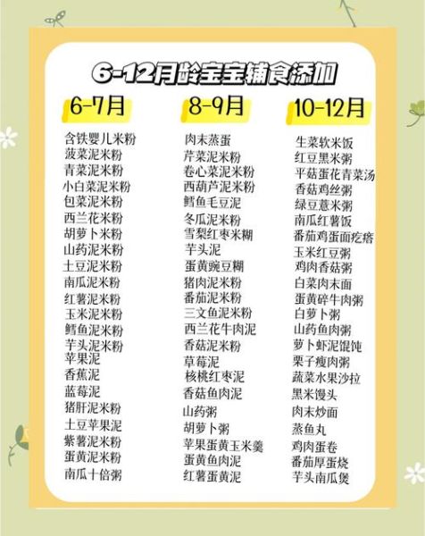 5个月宝宝辅食食谱_6个月宝宝辅食吃什么-第2张图片-山城妙识