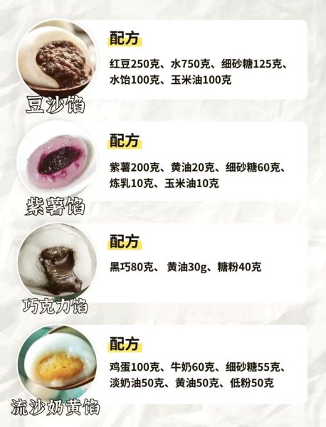 元宵馅料怎么做_传统元宵馅料配方-第1张图片-山城妙识