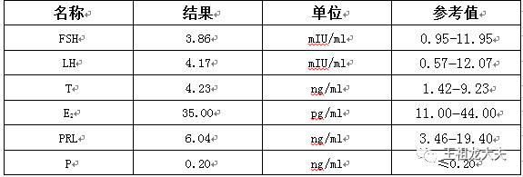 内分泌6项检查费用多少钱_多久出结果-第1张图片-山城妙识 内分泌6项检查费用多少钱_多久出结果-第1张图片-山城妙识