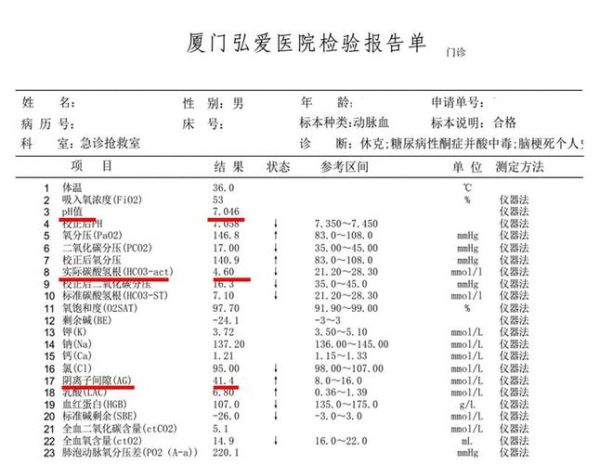 内分泌6项检查费用多少钱_多久出结果-第2张图片-山城妙识 内分泌6项检查费用多少钱_多久出结果-第2张图片-山城妙识