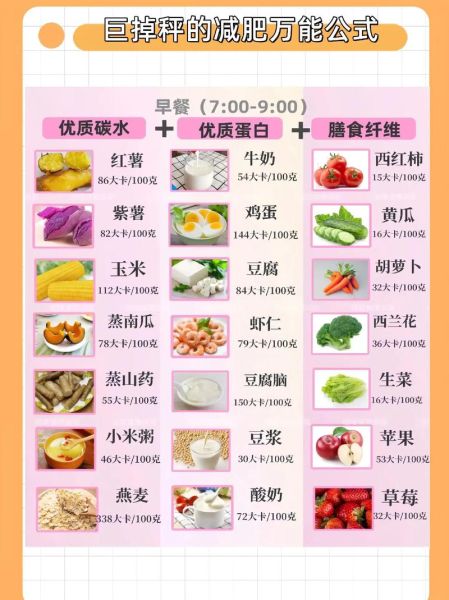 学生减肥食谱_如何科学搭配三餐-第3张图片-山城妙识