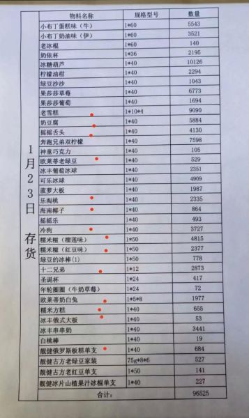 冻品批发哪里便宜_冻品批发进货渠道有哪些-第2张图片-山城妙识