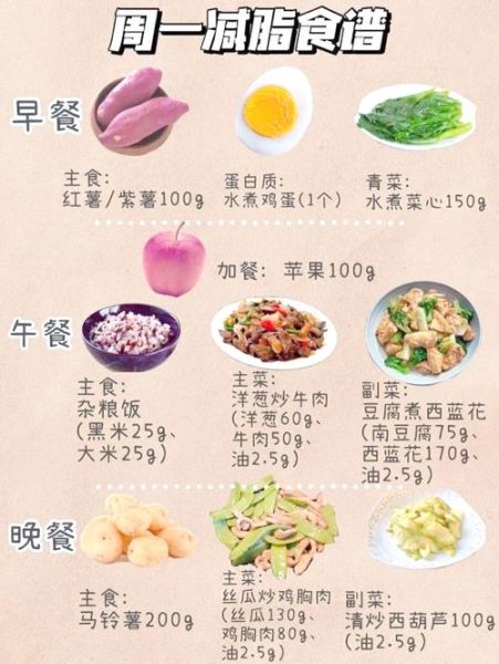 一周瘦10斤食谱_真的有效吗-第1张图片-山城妙识