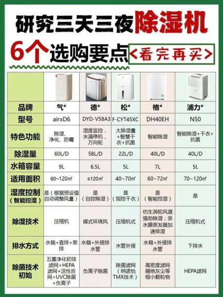 除湿器哪个牌子好_除湿器一天开多久合适-第2张图片-山城妙识