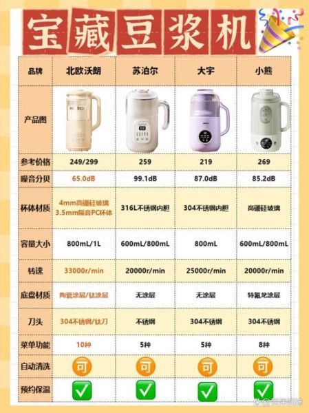 豆浆机哪种品牌比较好_家用豆浆机怎么选-第2张图片-山城妙识