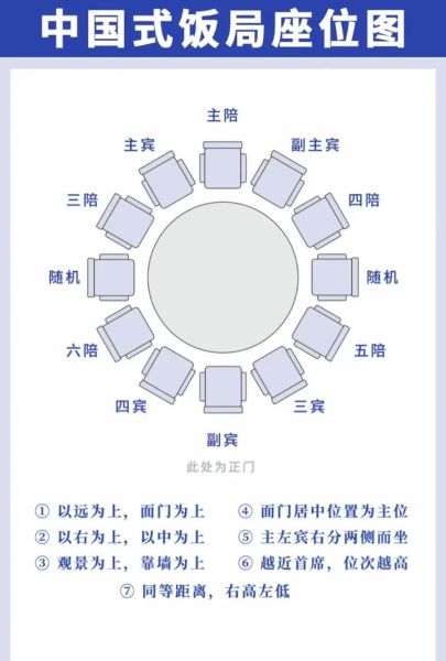 中餐礼仪规范_如何正确入座-第2张图片-山城妙识