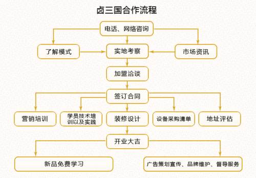 卤三国全国有多少加盟店_加盟费用及盈利分析-第3张图片-山城妙识