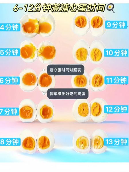 鸡蛋煮几分钟就好了_溏心蛋几分钟能熟-第3张图片-山城妙识