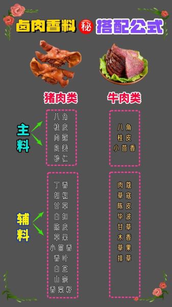 卤肉配方大全_卤肉怎么做才入味-第3张图片-山城妙识