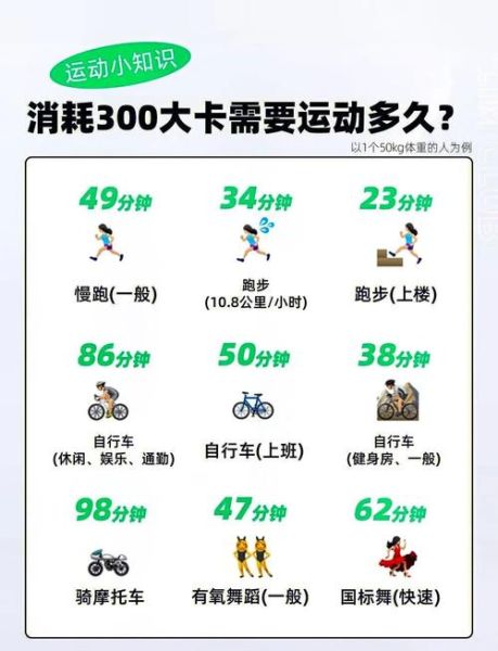 什么运动最消耗卡路里_卡路里消耗排行-第1张图片-山城妙识