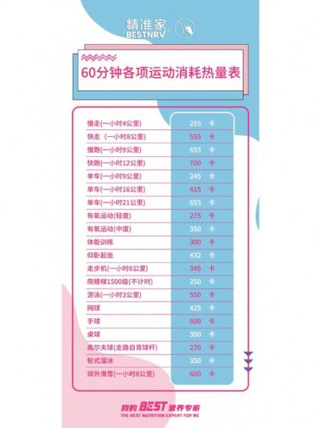 什么运动最消耗卡路里_卡路里消耗排行-第3张图片-山城妙识