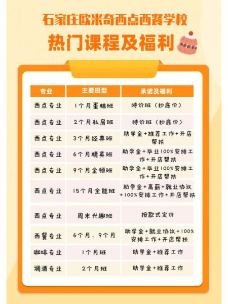 西点学校学费一般多少钱_学西点一年费用要多少-第1张图片-山城妙识