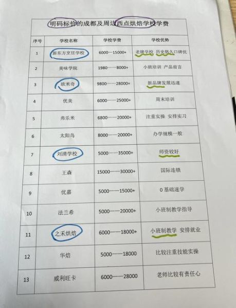西点学校学费一般多少钱_学西点一年费用要多少-第2张图片-山城妙识