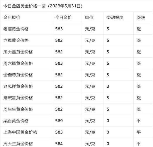 北京菜百黄金今日价格表_今日金价多少钱一克-第2张图片-山城妙识