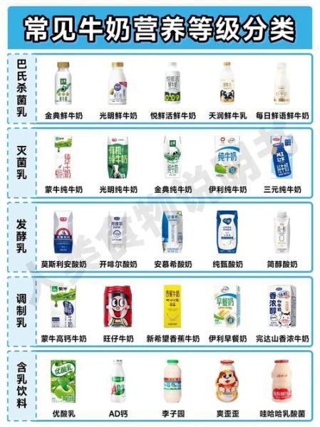 牛奶排名前十名有哪些品牌_哪个牌子好-第2张图片-山城妙识