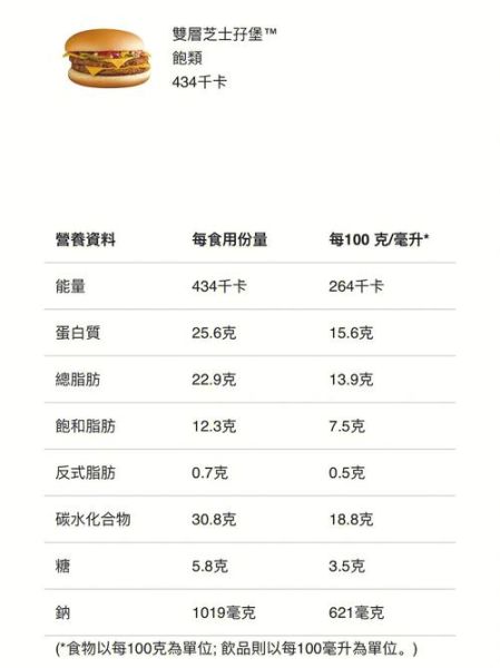 麦当劳汉堡包热量是多少_麦当劳汉堡包哪个好吃-第3张图片-山城妙识