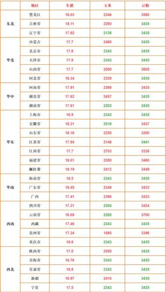 生猪期货行情走势图2021_如何看懂-第3张图片-山城妙识