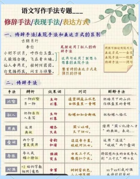如何提升写作水平_学生手工写作技巧-第2张图片-山城妙识
