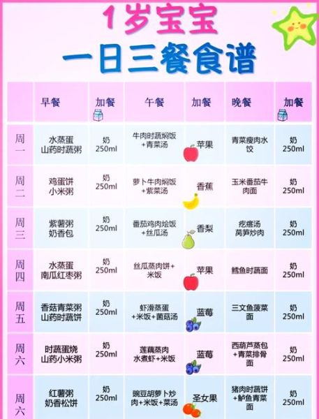 1岁宝宝辅食吃什么_如何安排一日三餐-第1张图片-山城妙识