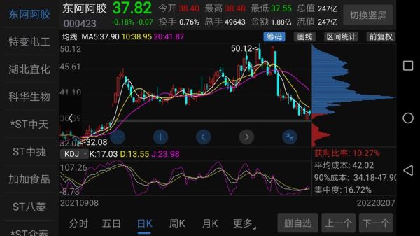 东阿阿胶股吧最新消息_东阿阿胶股票还能买吗-第2张图片-山城妙识