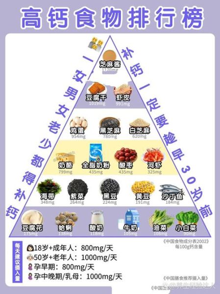 含钙高的食物有哪些_哪些食物钙含量最高-第2张图片-山城妙识