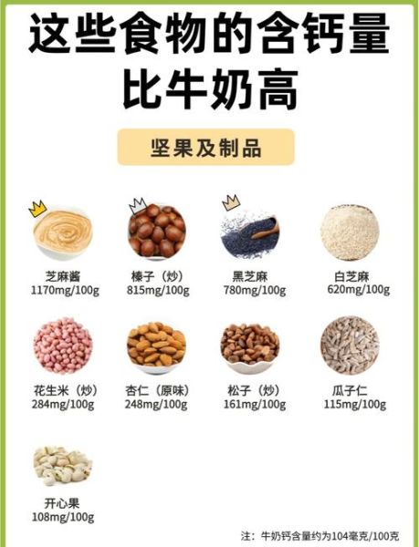 含钙高的食物有哪些_哪些食物钙含量最高-第3张图片-山城妙识