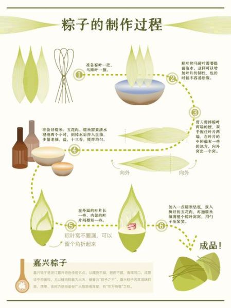 粽子怎么包_粽子包法步骤图-第1张图片-山城妙识