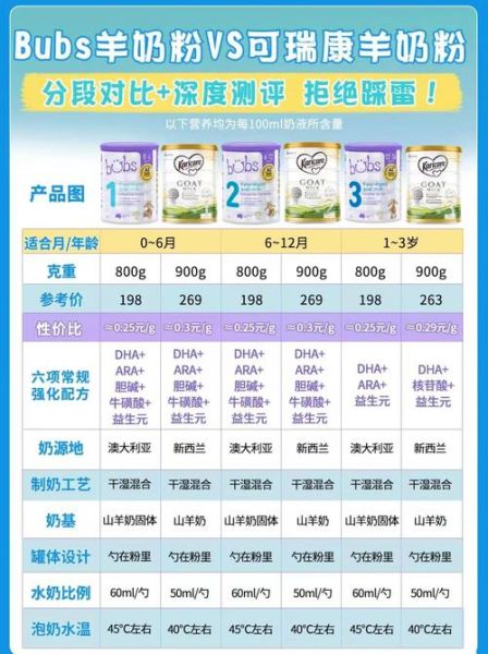 婴幼儿奶粉排名前十_哪个牌子好-第1张图片-山城妙识