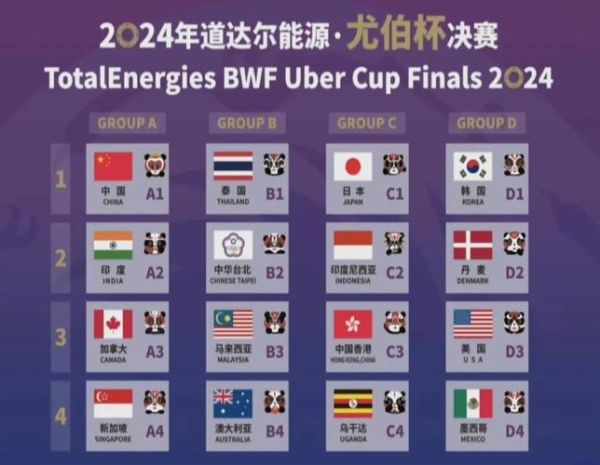 汤姆斯杯2021在哪看_中国队战绩如何-第2张图片-山城妙识