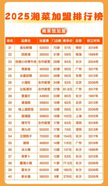 湘菜加盟品牌哪个好_湖南菜连锁加盟哪家好-第2张图片-山城妙识