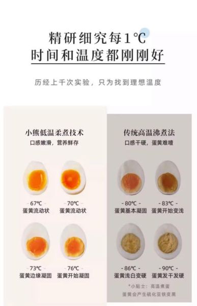 蒸蛋器怎么用_蒸蛋器使用注意事项-第2张图片-山城妙识 蒸蛋器怎么用_蒸蛋器使用注意事项-第2张图片-山城妙识