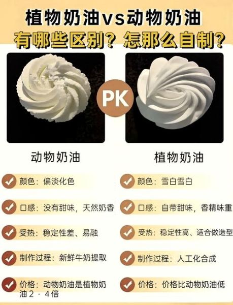 鲜奶油是动物奶油还是植物奶油_如何区分两者-第2张图片-山城妙识 鲜奶油是动物奶油还是植物奶油_如何区分两者-第2张图片-山城妙识