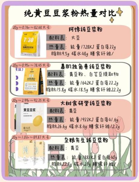 豆浆粉可以代替豆浆吗_营养价值对比-第1张图片-山城妙识 豆浆粉可以代替豆浆吗_营养价值对比-第1张图片-山城妙识