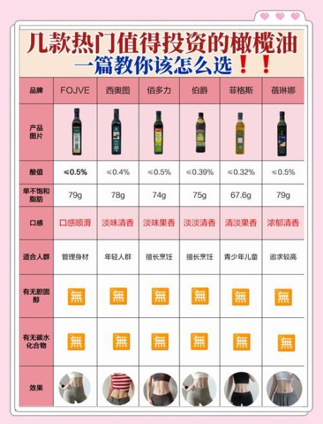 橄榄油哪个品牌好_如何挑选高质量橄榄油-第2张图片-山城妙识