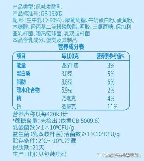 一天喝多少酸奶合适_酸奶喝多了会怎样-第2张图片-山城妙识 一天喝多少酸奶合适_酸奶喝多了会怎样-第2张图片-山城妙识