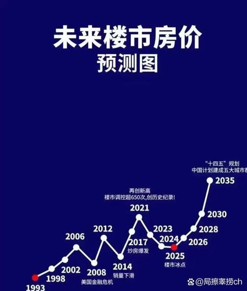 扬州房价走势最新消息_2024年还会涨吗-第2张图片-山城妙识