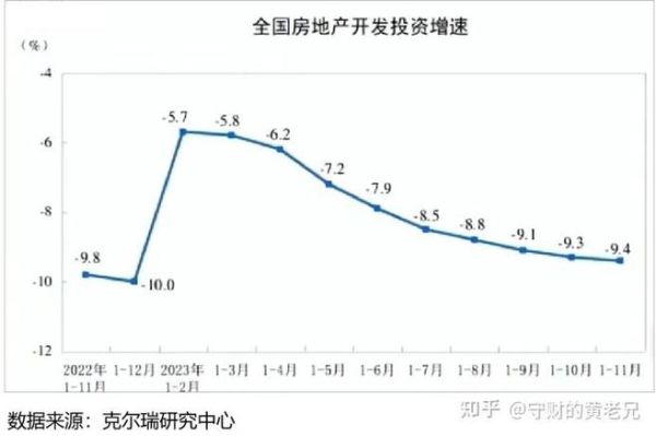 扬州房价走势最新消息_2024年还会涨吗-第3张图片-山城妙识