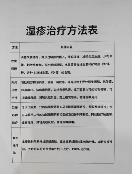 湿疹快速止痒偏方_湿疹民间偏方大全-第1张图片-山城妙识