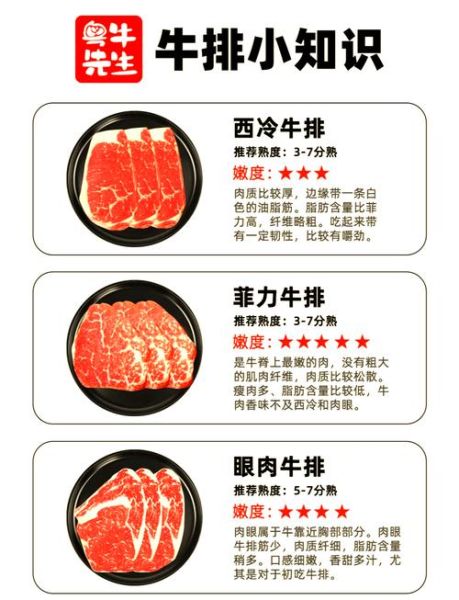 菲力牛排是合成牛排吗_如何辨别真假菲力-第1张图片-山城妙识