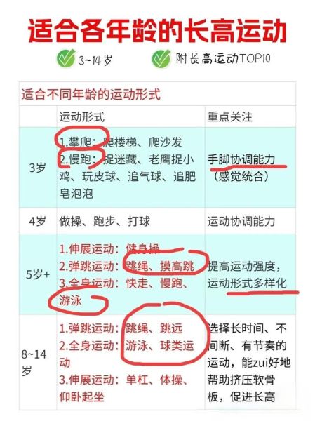 如何快速长高10厘米_青少年还能长高吗-第1张图片-山城妙识