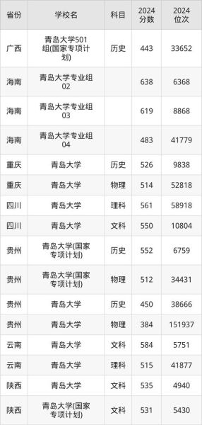 青岛大学怎么样_青岛大学录取分数线是多少-第2张图片-山城妙识 青岛大学怎么样_青岛大学录取分数线是多少-第2张图片-山城妙识