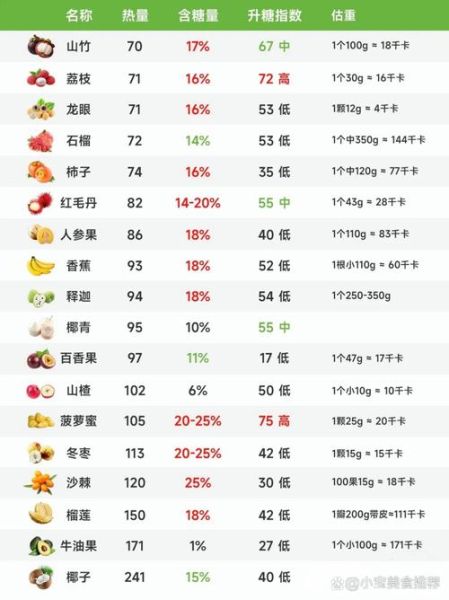 水果糖分排行榜_哪些水果含糖量最高-第1张图片-山城妙识