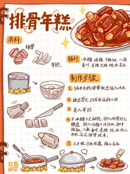 蒸年糕的做法大全图解_蒸年糕怎么蒸不塌陷-第1张图片-山城妙识