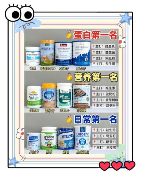 蛋白粉对胃病人群好吗_胃不好怎么选蛋白粉-第3张图片-山城妙识